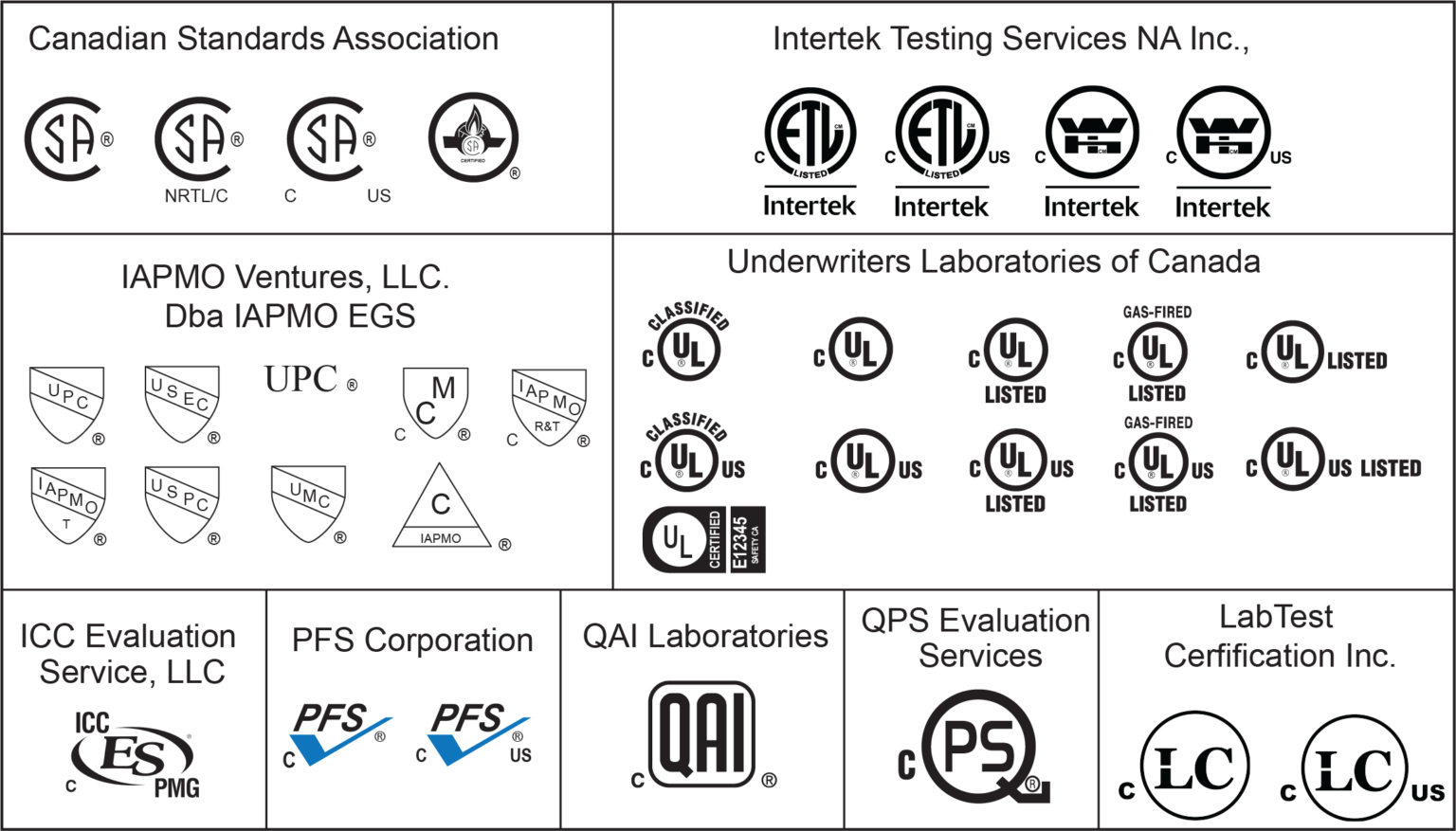 D-1.1 Codes and Standards - Block D: Drainage Systems