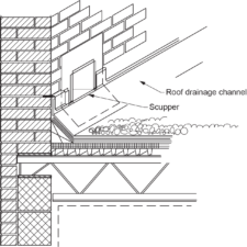 D-3.2 Functions of Pipes in Storm Drainage Systems - Block D: Drainage ...