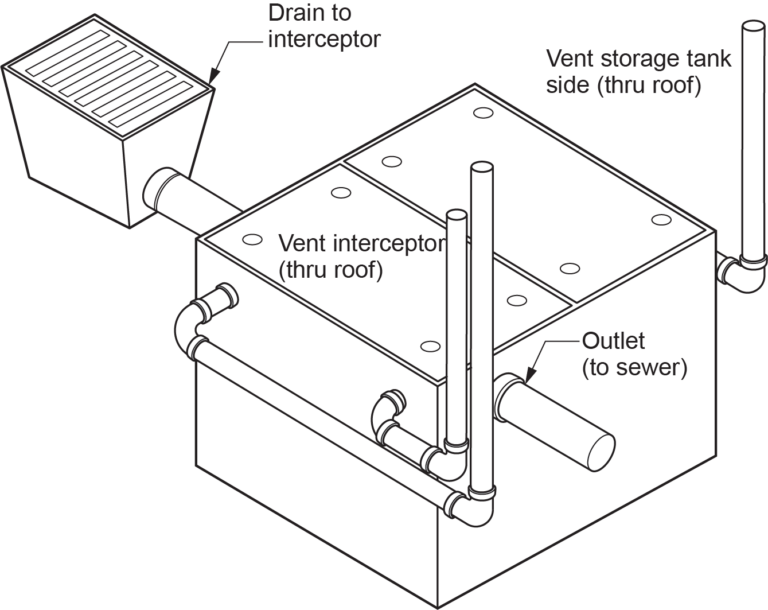 D-1.11 Trade Waste Systems - Block D: Drainage Systems