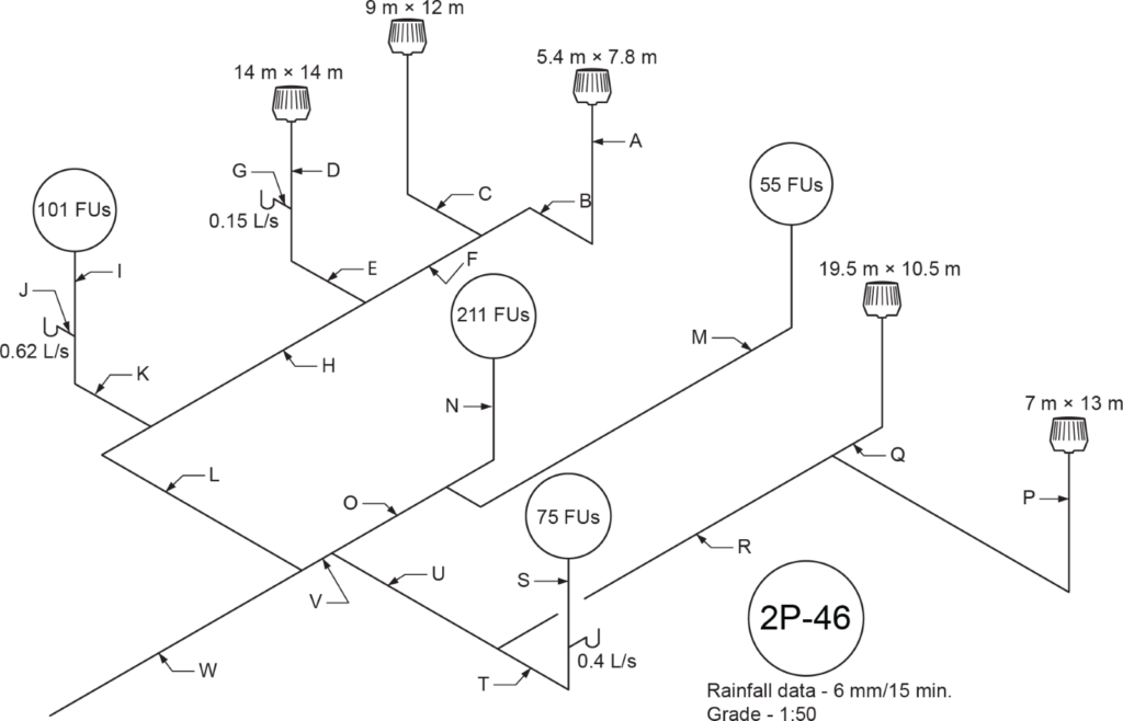 Self-Test 3.3 Storm Drainage Code Requirements - Block D: Drainage Systems